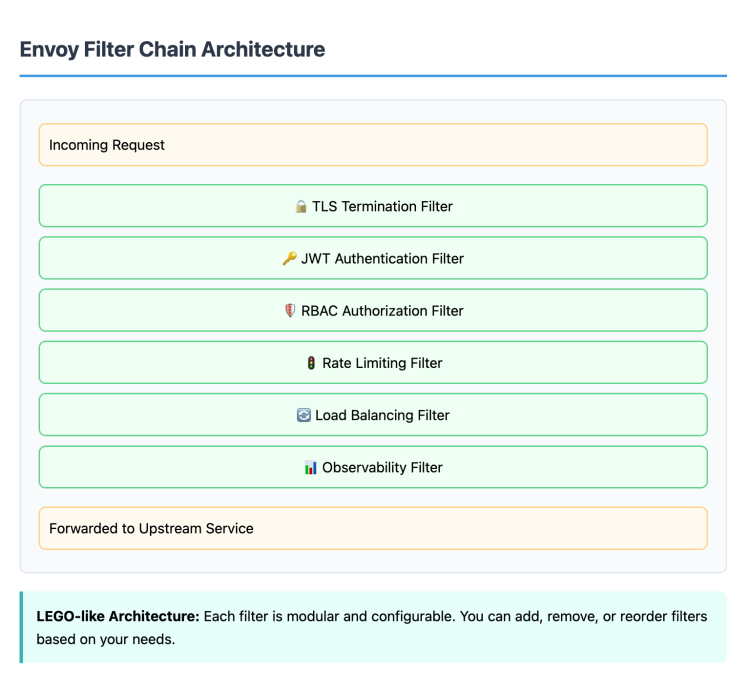 Envoy Proxy: The Swiss Army Knife – Aditya Rohilla